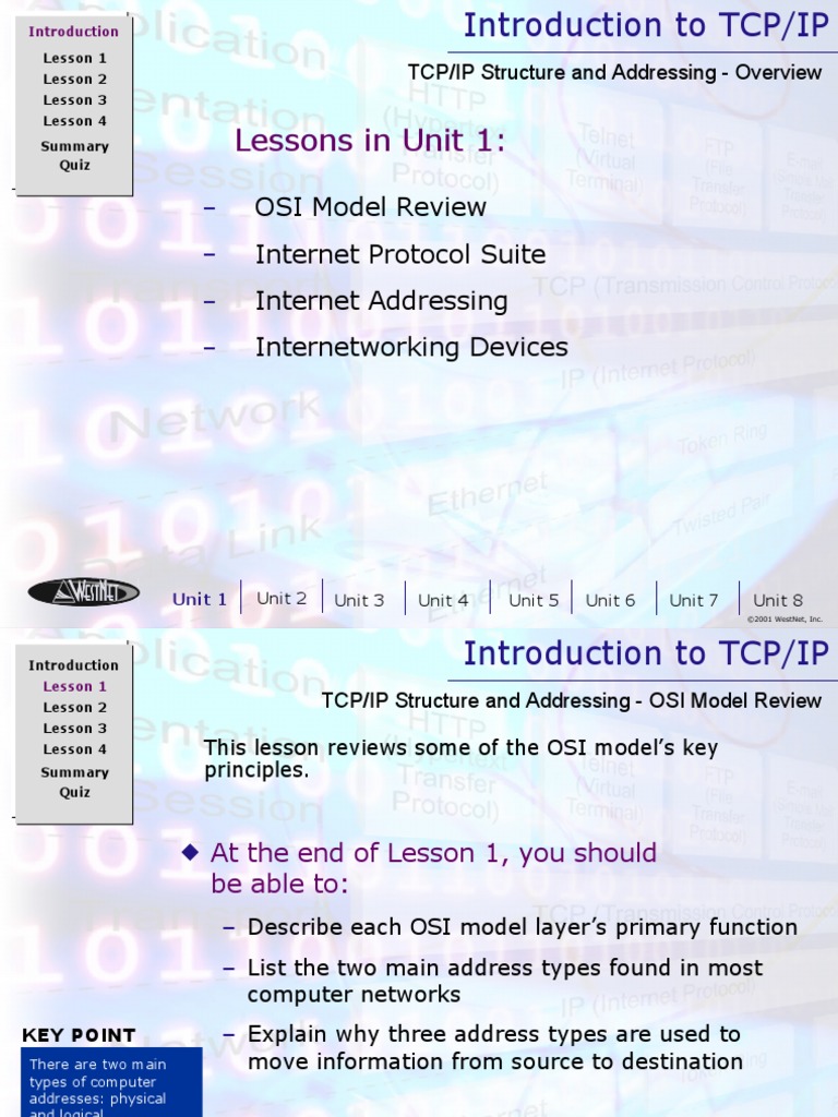 Lessons in Unit 1:: OSI Model Review Internet Protocol Suite Internet ...