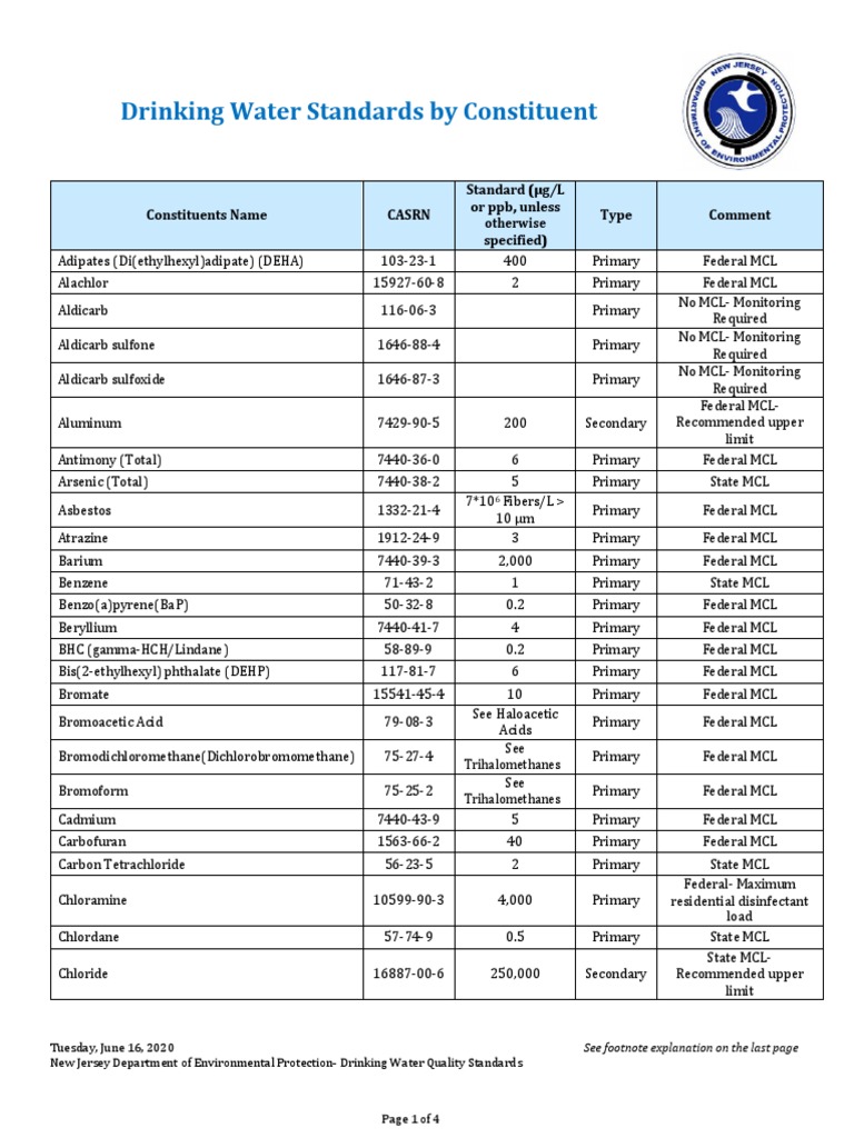 Drinking Water | PDF | Chlorine | Chemical Substances