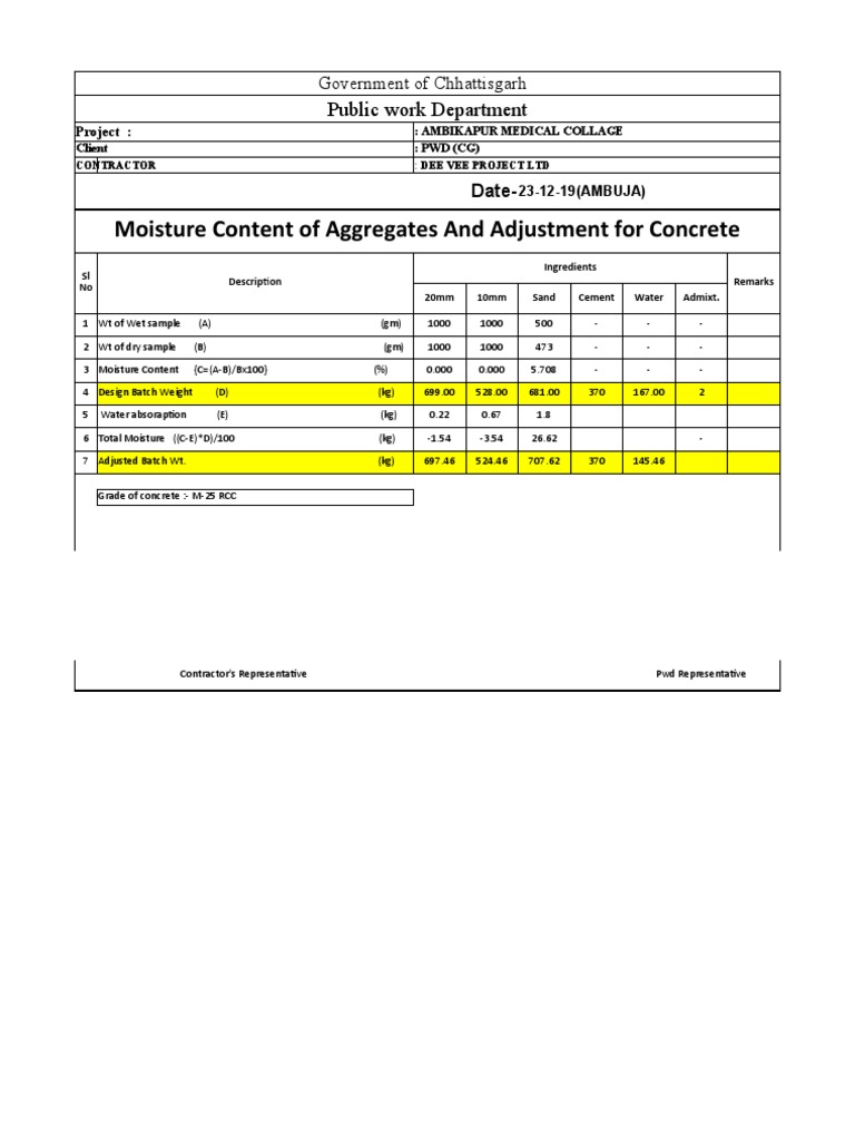 Moisture Content & Adjustment For Concrete | PDF | Concrete ...
