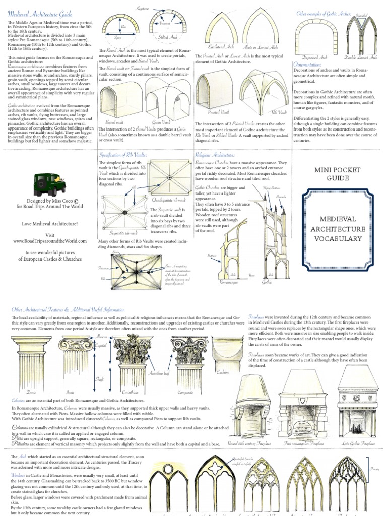 Ornementation:: Other Examples of Gothic Arches | PDF | Vault ...
