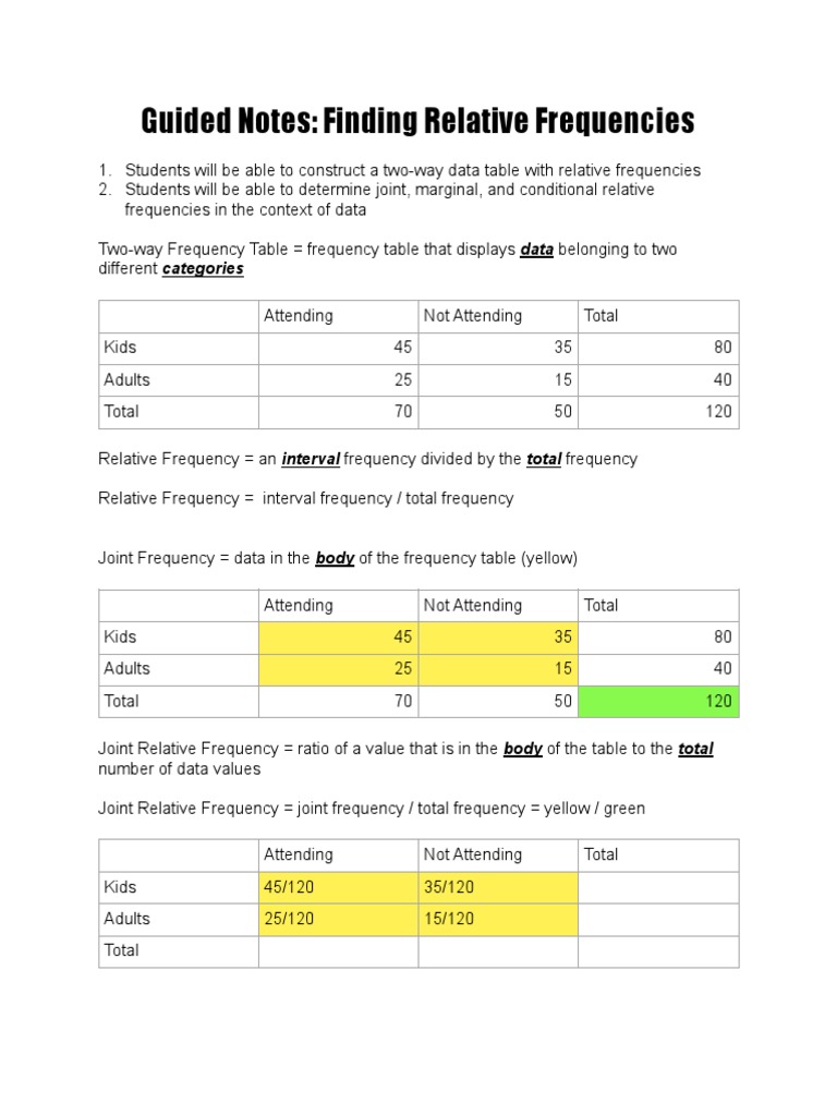 Guided Notes | PDF | Teaching Mathematics