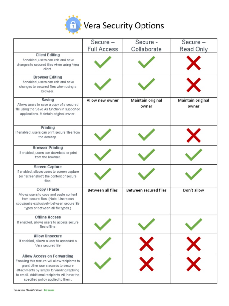 Vera Policies Chart | PDF