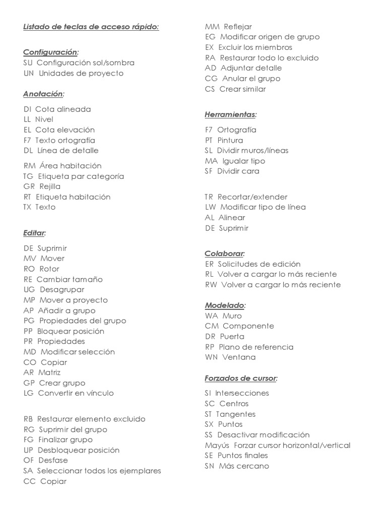 Atajos de Teclado - Revit | PDF | Ventana (informática) | La ...