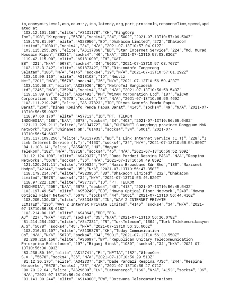 Elite SOCKS4 Proxy List 2021 | PDF | Internet | Internet Access