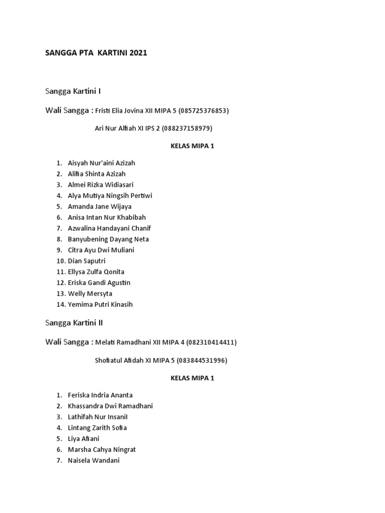 Sangga Pta Kartini 2021 | PDF