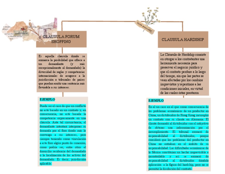 Clausulas de Un Contrato y Ejemplo Parte 2 | PDF