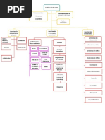 Organigrama Nissan | PDF