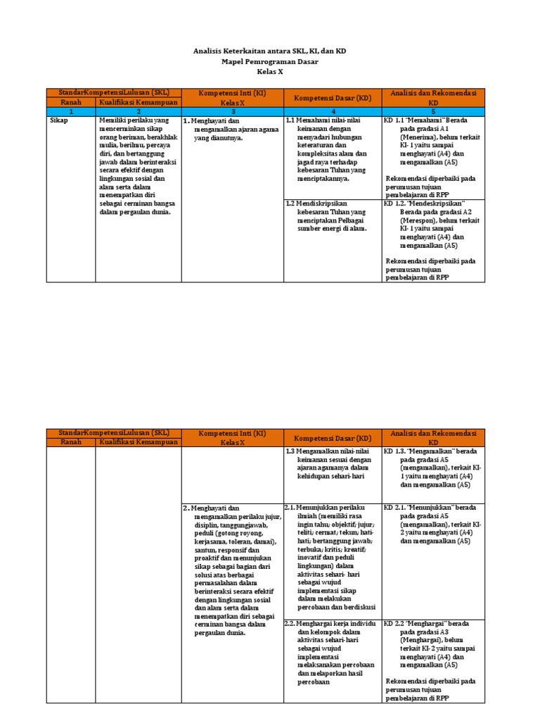 Analisis Ki KD Pemrograman Dasar Xdocx | PDF