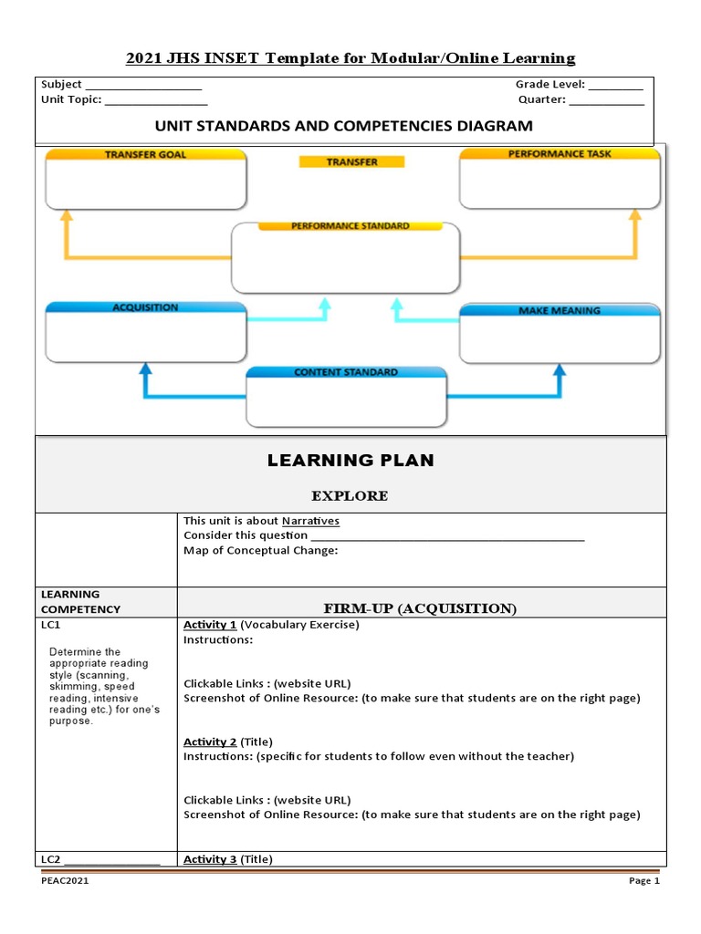 EFDT Learning Plan Consolidated | PDF | Rubric (Academic) | World Wide Web