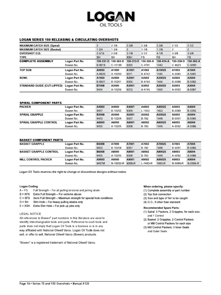 Series 70 and 150 Overshots Manual | PDF
