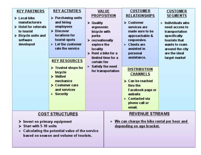 Revenue Streams Cost Structures | PDF | Customer | Business Economics