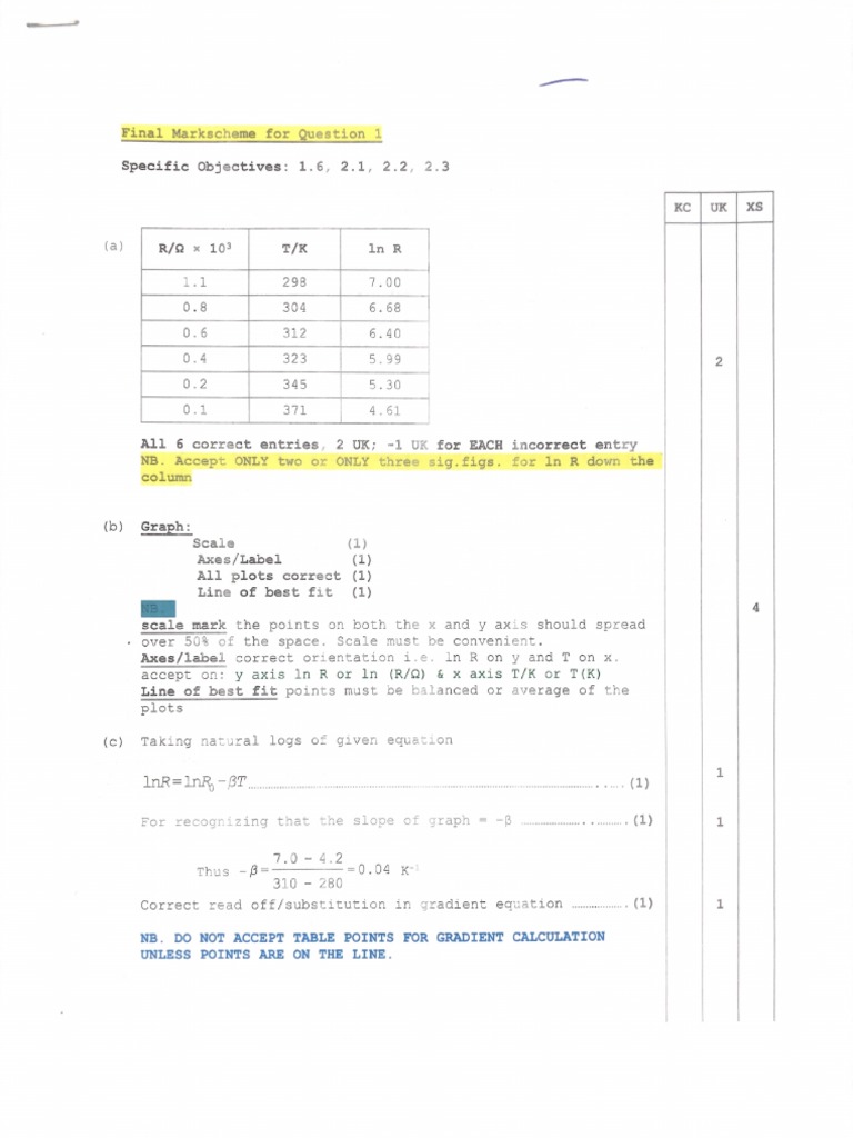CAPE Physics Unit 2 2018 Mark Scheme | PDF