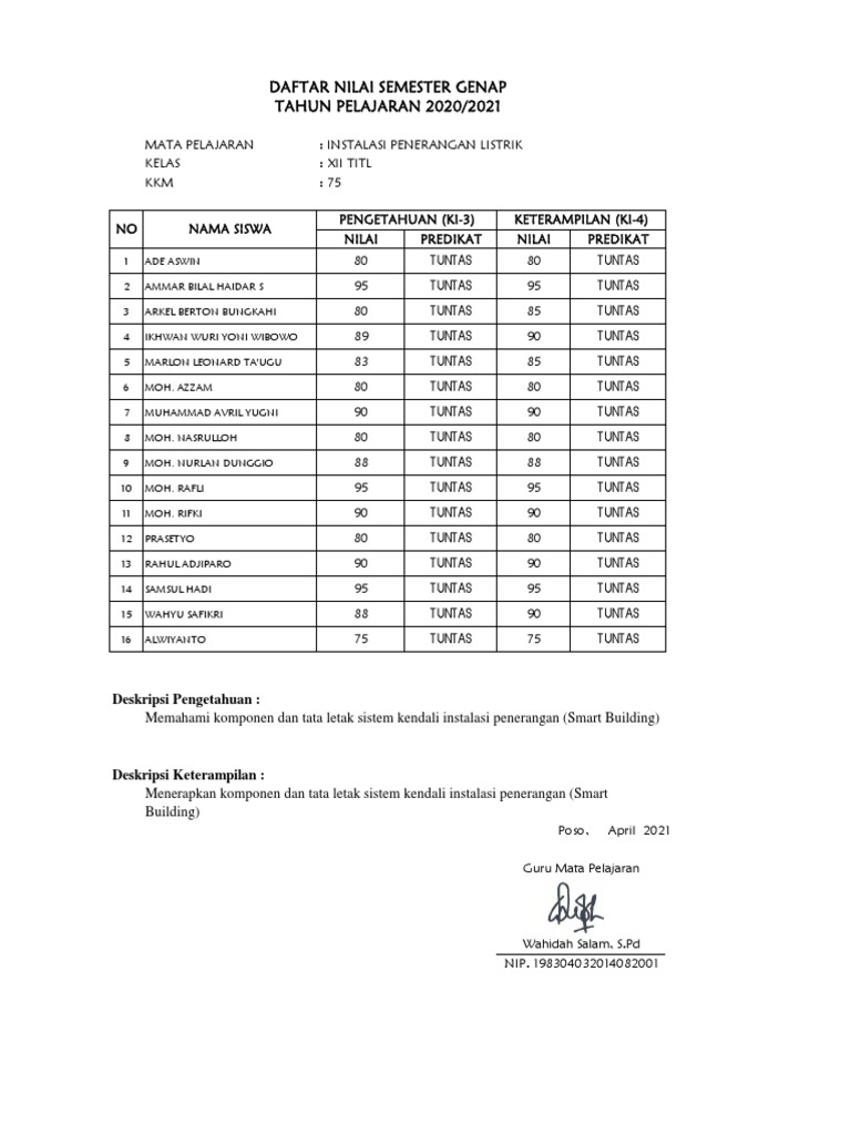Daftar Nilai Semester Genap IPL Kls XII | PDF