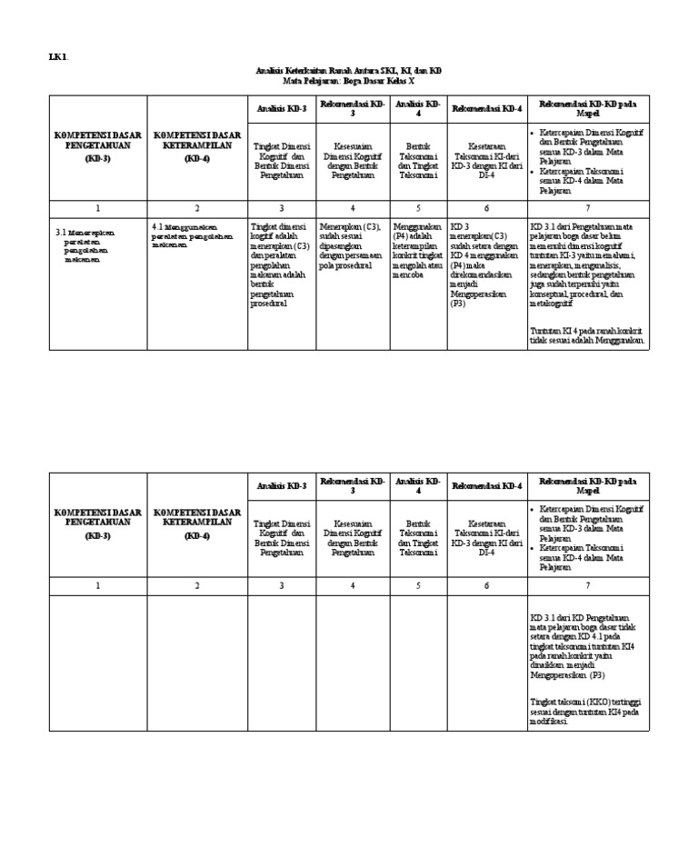 LK 1 Analisis SKL. KI Dan KD | PDF