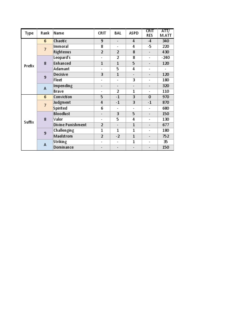 Enchant Scroll Drop Locations Vindictus | PDF