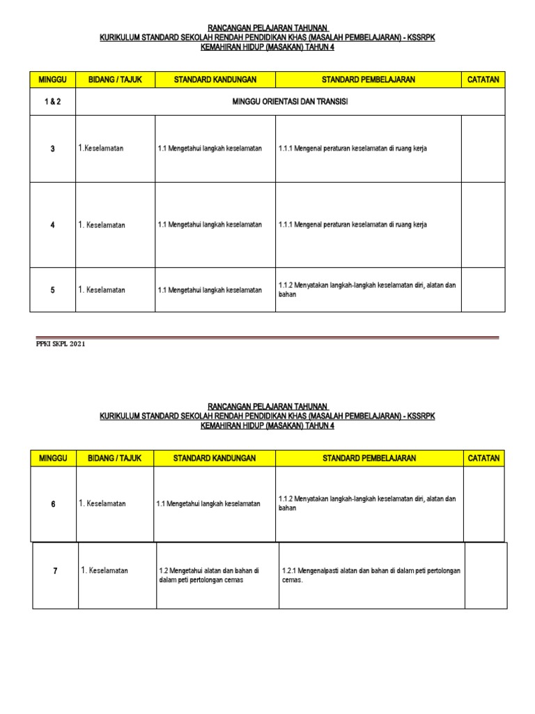 RPT KH Masakan Tahun 4 | PDF