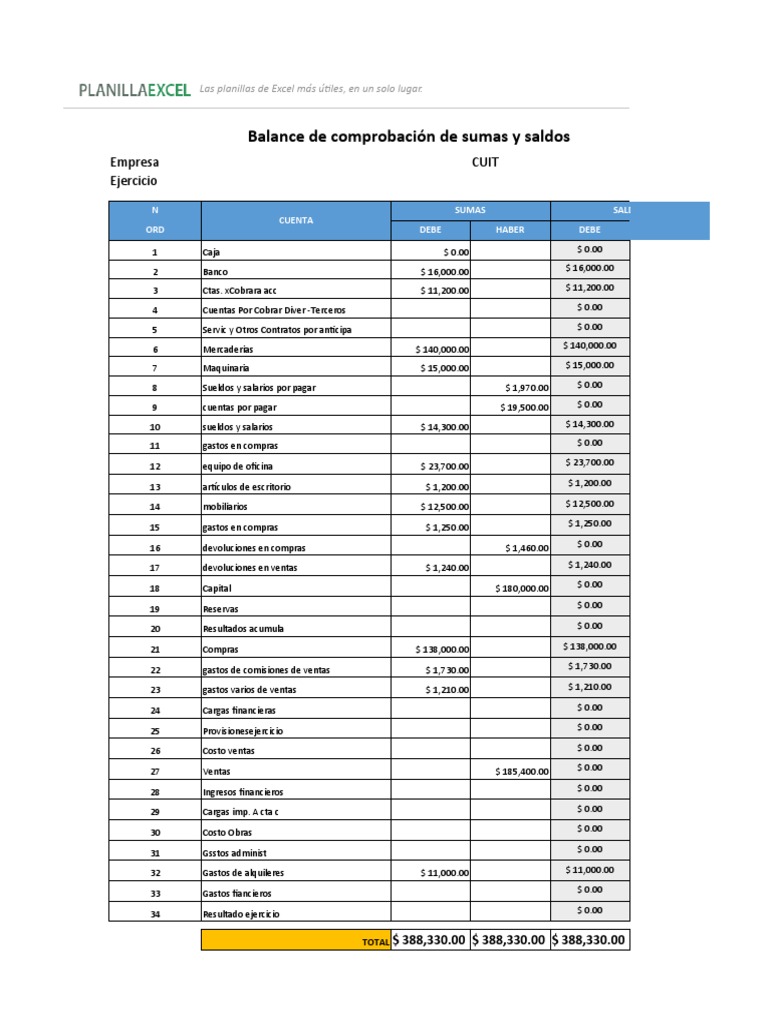 Planilla de Excel de Balance de Comprobacion | PDF | Contabilidad | Economias
