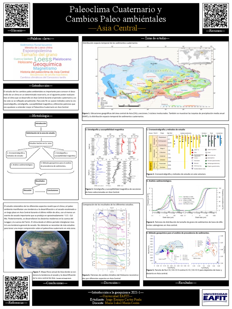 Paleoclima Cuaternario y Cambios Paleoambientales en Asia Central | PDF ...