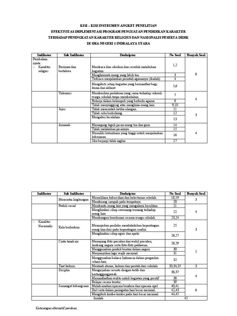 Instrumen Penelitian Angket | PDF