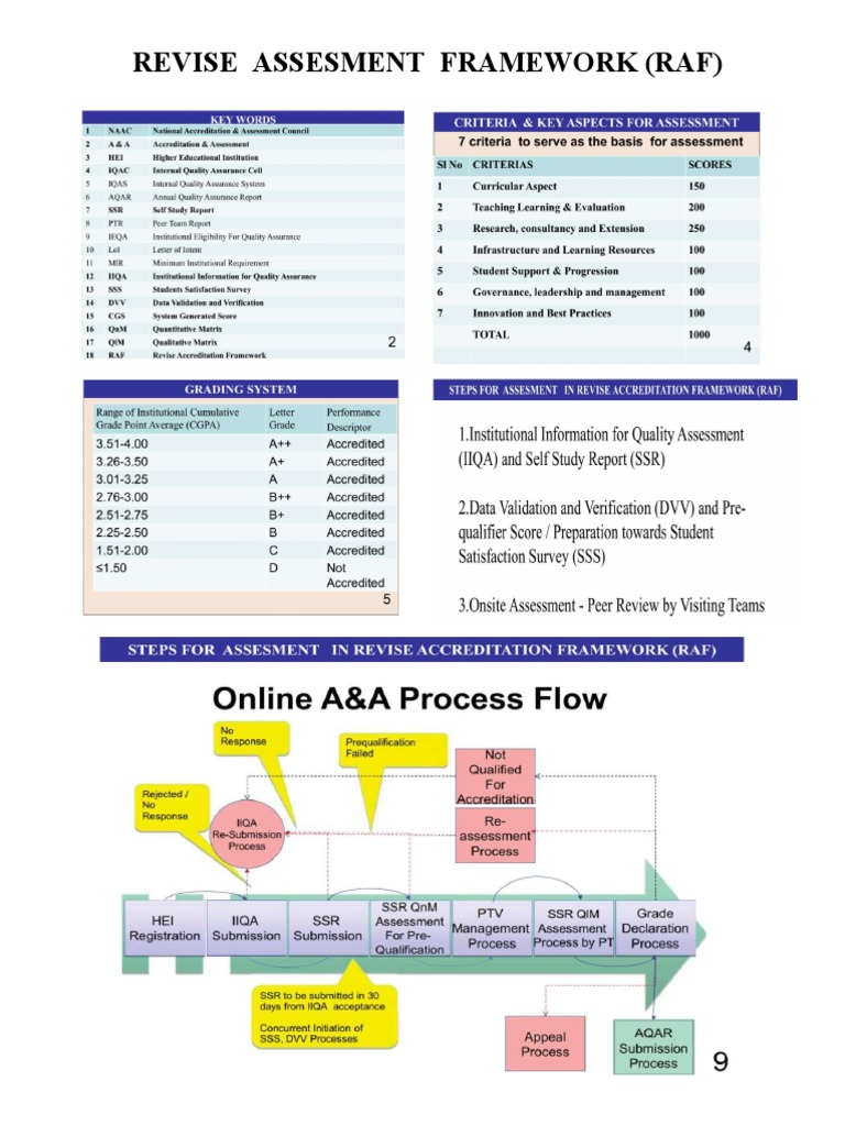 Revised Assessment Framework Guide | PDF