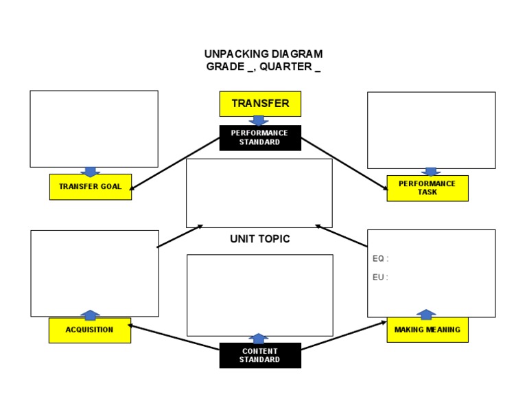 Unpacking Diagram Template | PDF