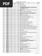 Sae J2340 (2017) | PDF | Steel | Sheet Metal