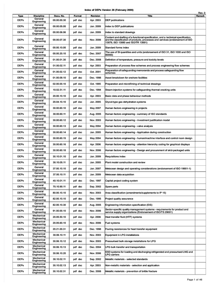Dep Shell Standard | PDF | Economic Sectors | Industrial Processes