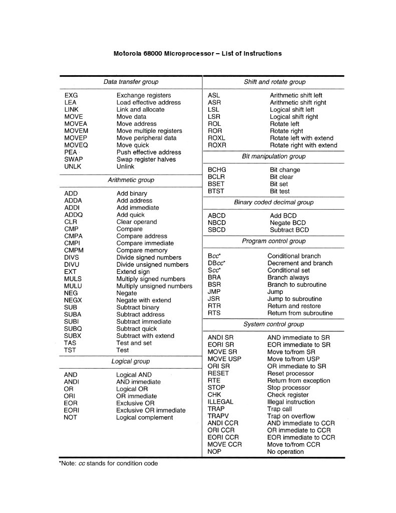 Motorola 68000 Microprocessor - List of Instructions | PDF | Technology ...