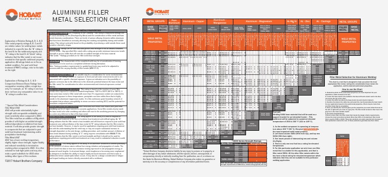 Aluminum Filler Metal Selection Chart | PDF | Metals | Fracture