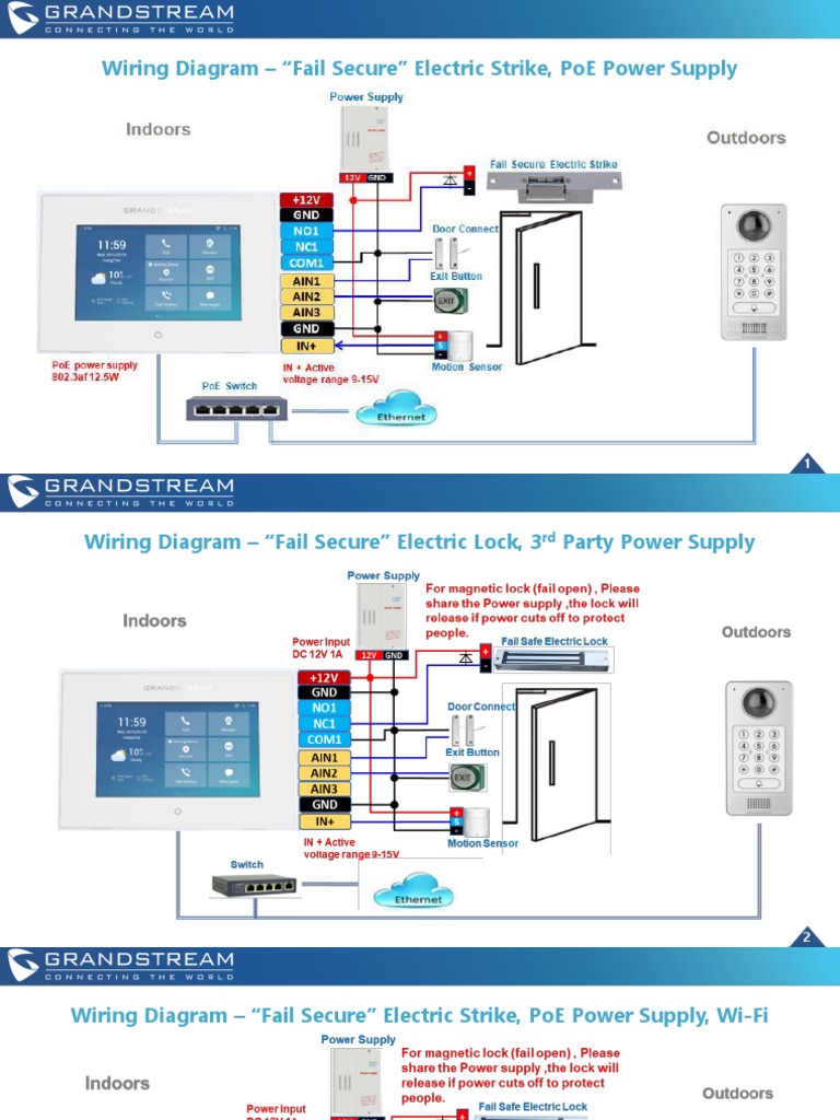 Wiring Diagram - "Fail Secure" Electric Strike, Poe Power Supply | PDF ...