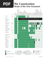 List of Apocryphal Books | PDF | Ancient Literature | Religious Texts