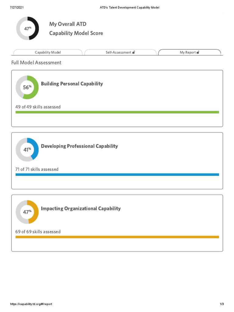 Atds Talent Development Capability Model | PDF | Career & Growth