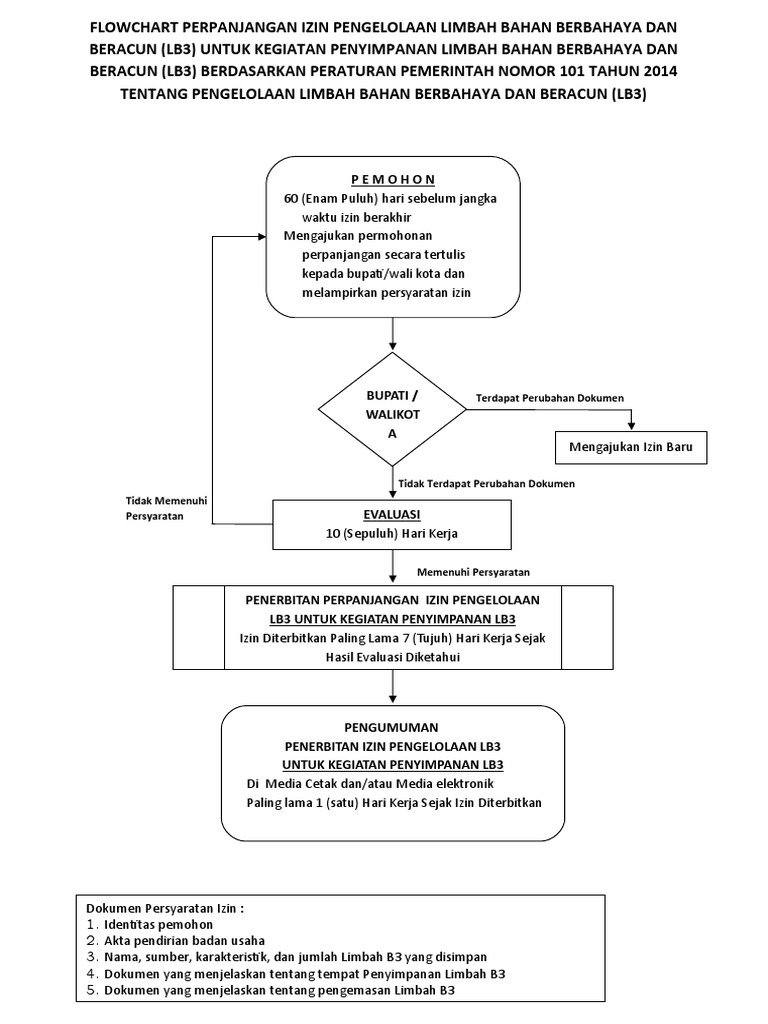 03 Flowchart Perpanjangan Izin TPS LB3 | PDF