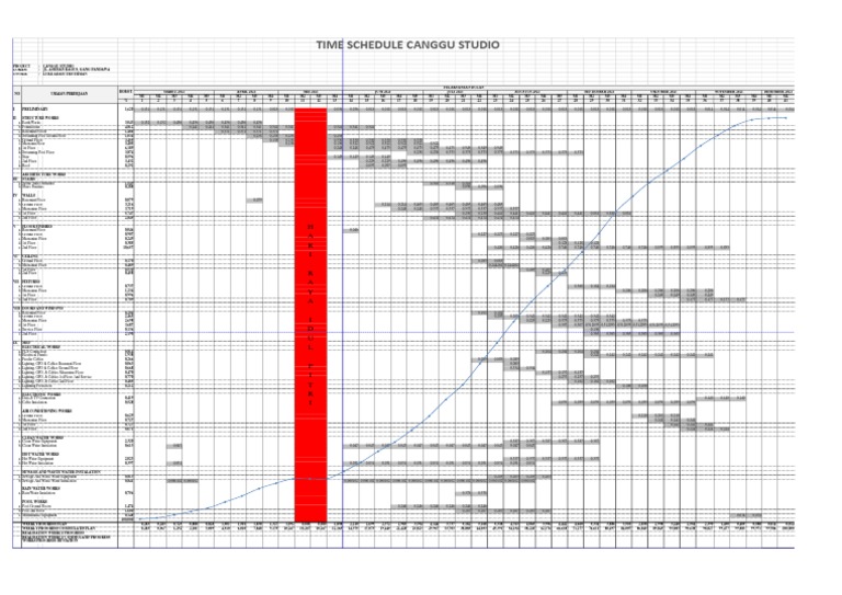 Time Schedule Project Samples | PDF | Building Technology | Civil ...