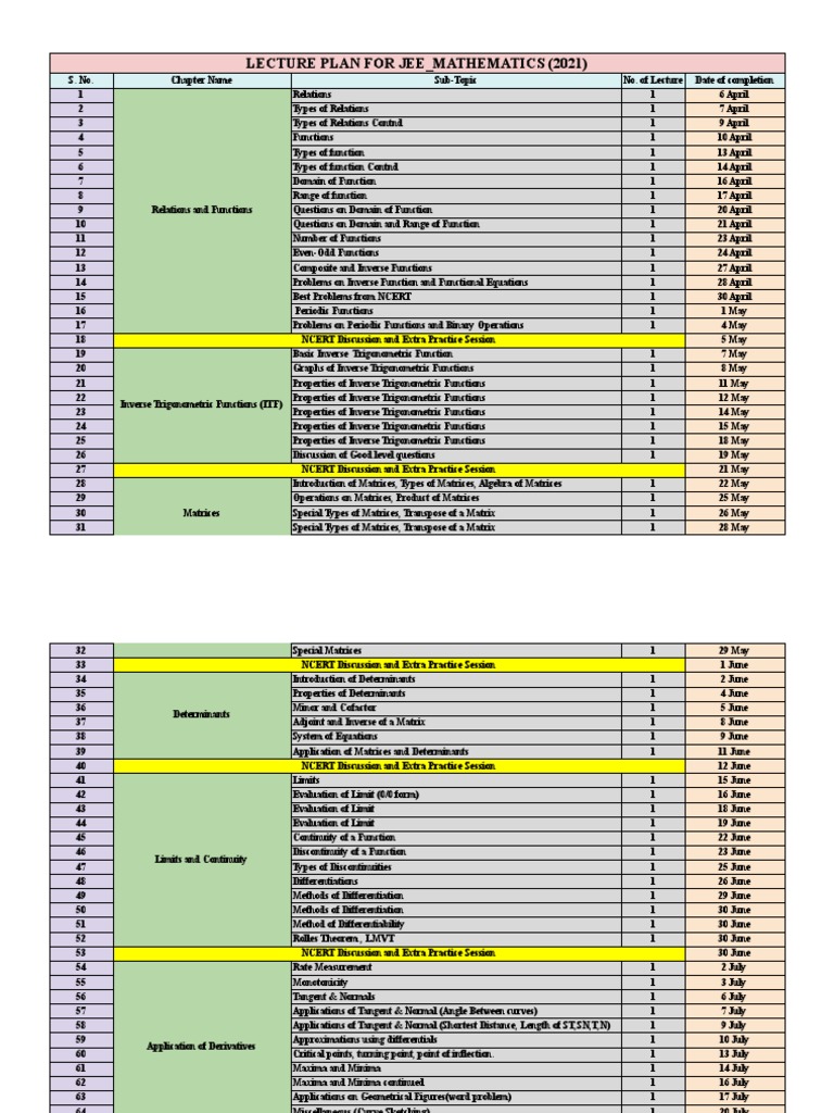 Lecture Planner - Mathematics - LAKSHYA JEE 2022 PLANNER - Mathematics | PDF | Vector Space ...