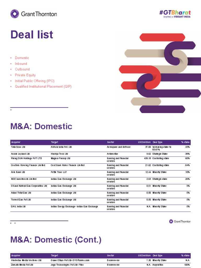 q1 2021 Deal List | PDF | Angel Investor | Venture Capital