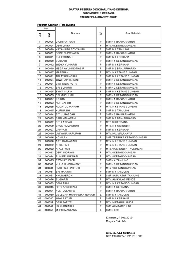 Daftar Siswa Yang Diterima | PDF
