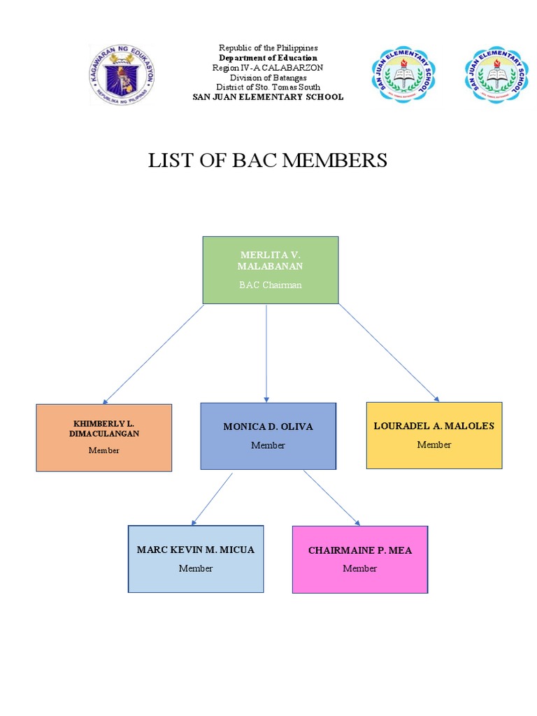List of Bac Members: Republic of The Philippines Region Iv-A Calabarzon ...