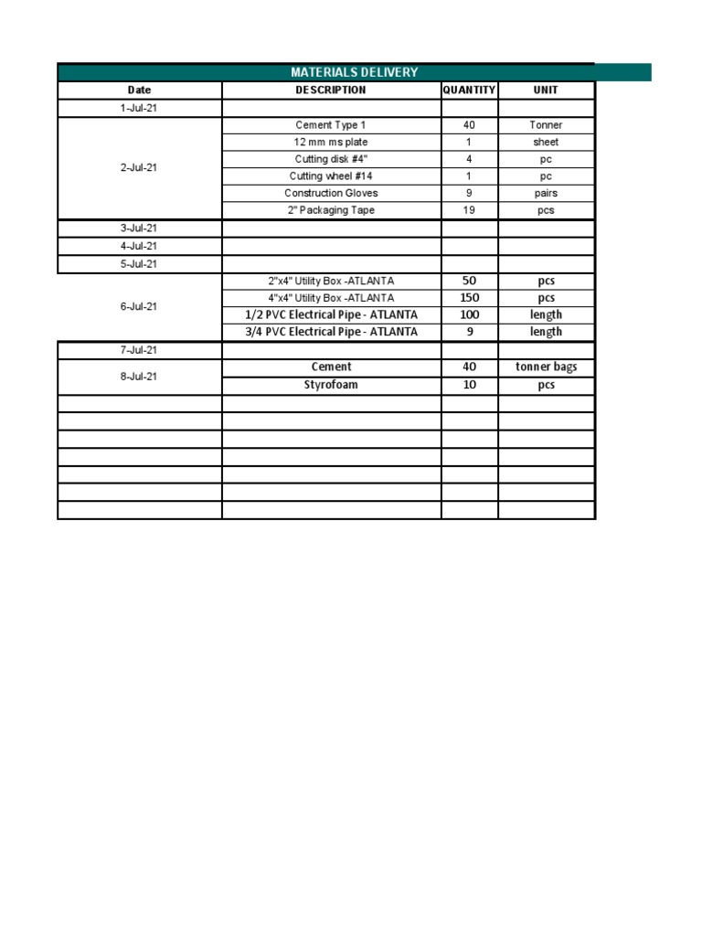 Materials Delivery Sample Template | PDF