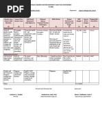 GAD Checklist for Project Design | PDF | Gender | Gender Studies