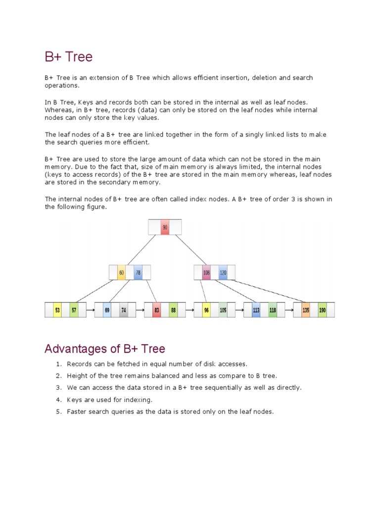 B+ Tree | Download Free PDF | Algorithms And Data Structures | Computer Data