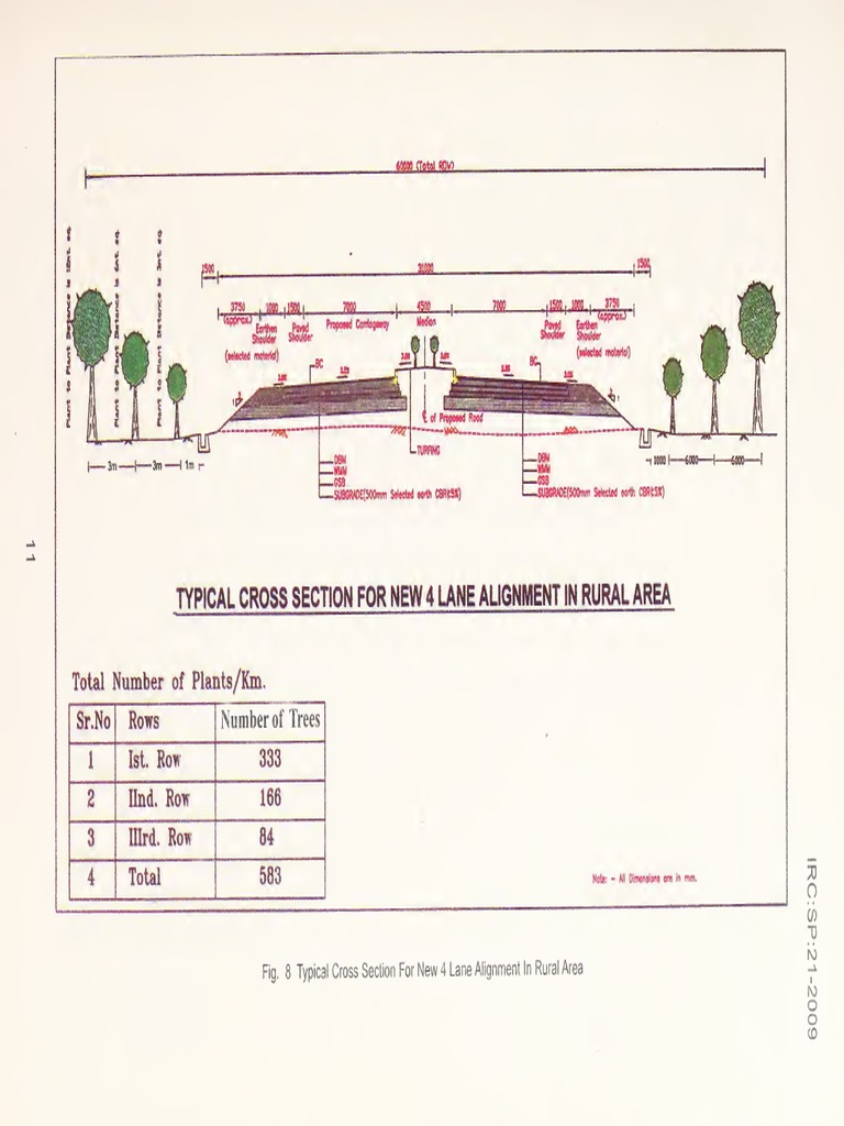 IRC SP-21 - Tree Plantation For 60m ROW | PDF