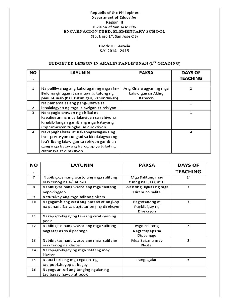 Budgeted Lesson Plan in Aral Pan | PDF