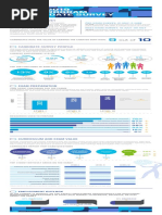 DPWH Organizational Chart | PDF