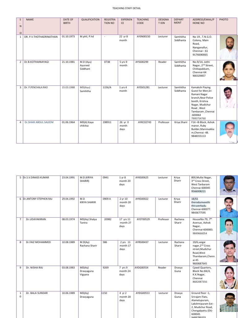 Teaching Staff Detail2021 | PDF