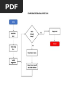 Sia Flowchart Pembelian | PDF