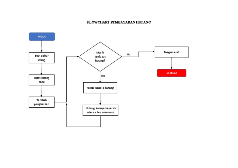 Flowchart Pembayaran Hutang | PDF