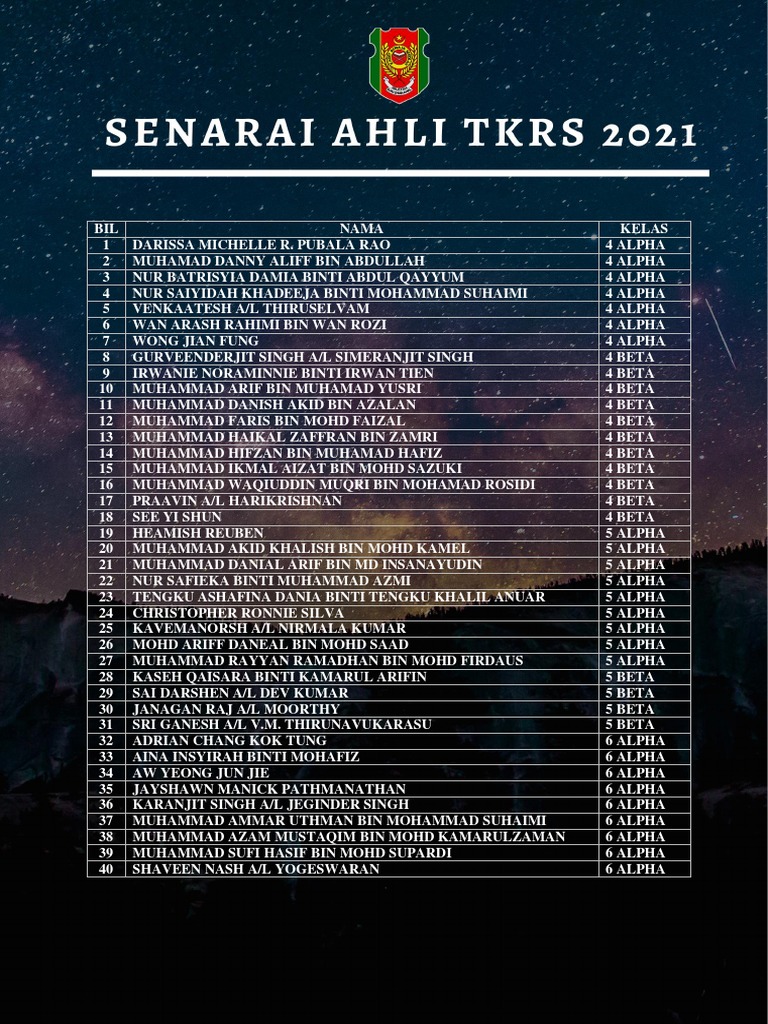 Senarai Nama Ahli TKRS 2021 | PDF | Cooking, Food & Wine | Art