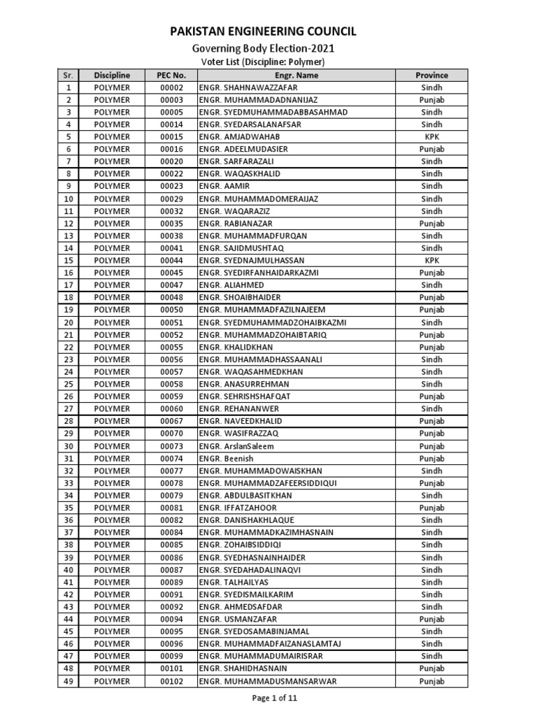 Pakistan Engineering Council: Governing Body Election-2021 | PDF ...