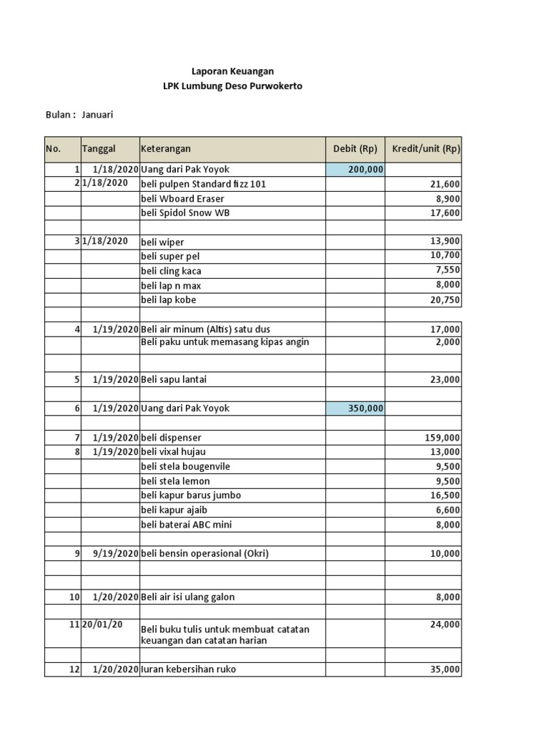 Laporan Keuangan LPK Jan Feb 2 | PDF